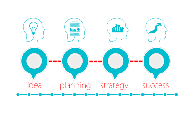 Effective Early Career Programs for an Organization: Retention ...